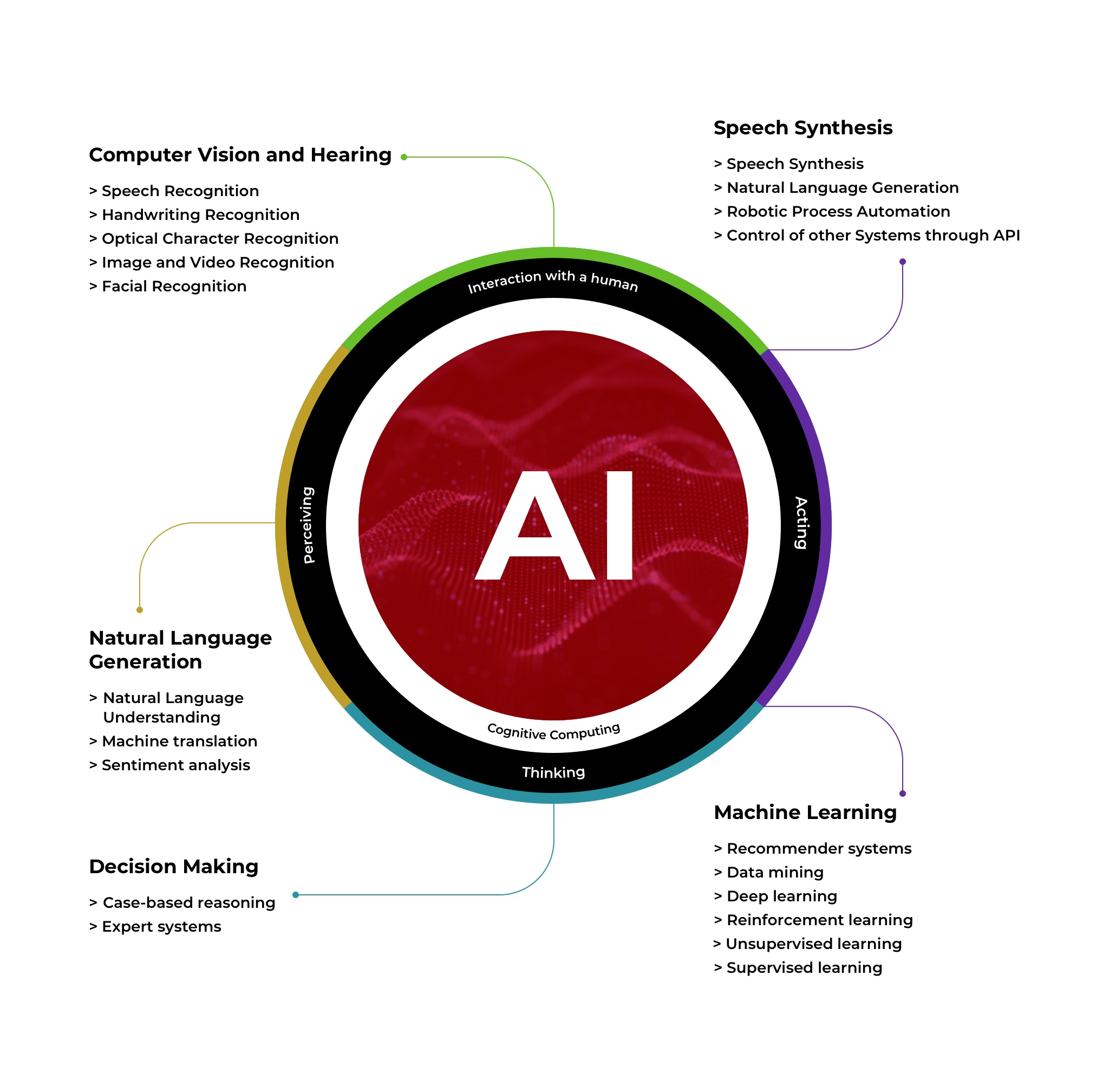 How Application of Artificial Intelligence in Information Technology ...