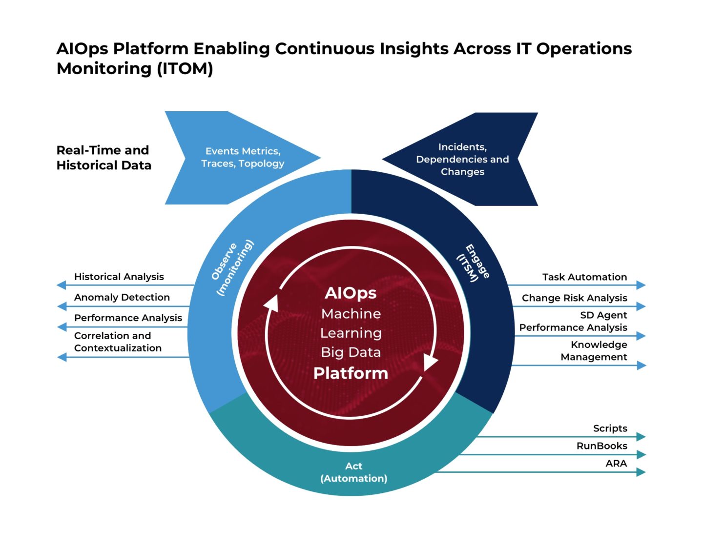 How Application of Artificial Intelligence in Information Technology ...