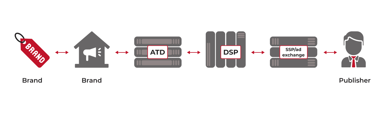 Adding AdTech to the CCPA Equation: The Importance of Third-Party ...