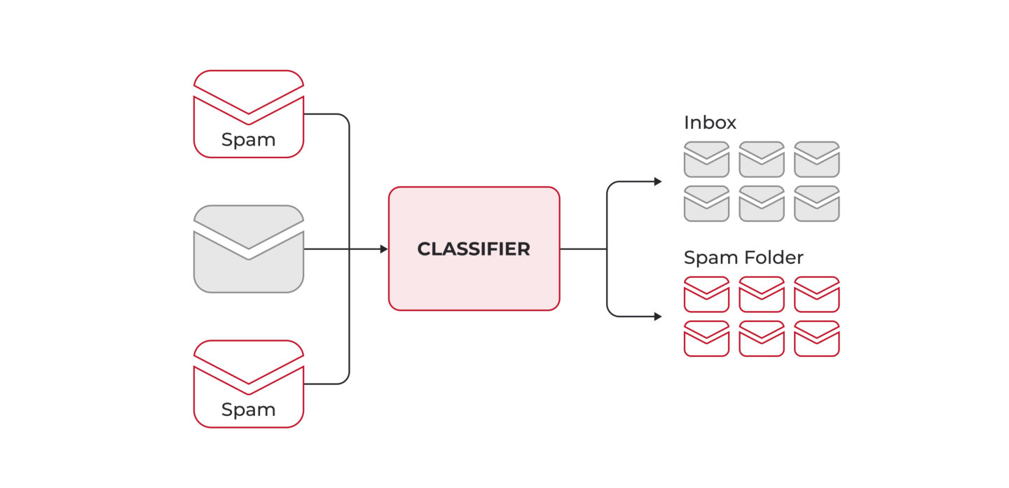 How to Build a Machine Learning Pipeline to Ensure Efficient Project ...
