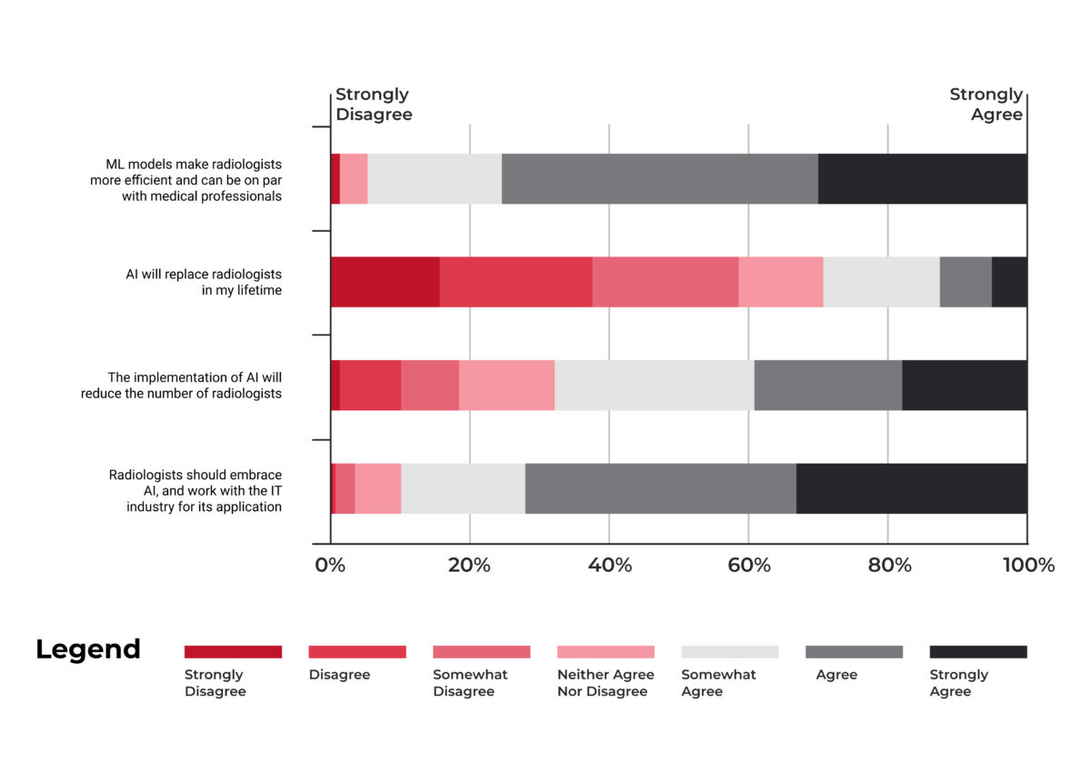 Computer Vision in Radiology: How ML Will Disrupt the Future of ...