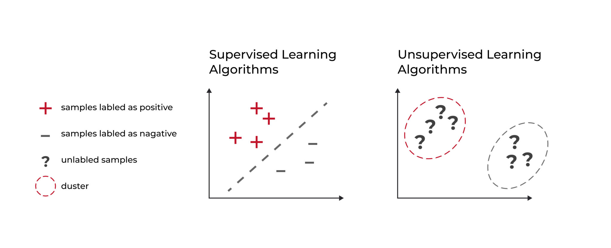 Machine learning in digital pathology image analysis – PostIndustria