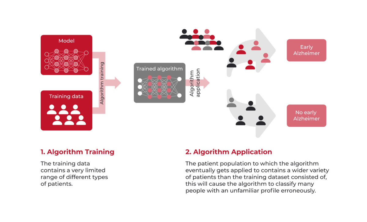 Data Bias in AI: How to Solve the Problem of Possible Data Manipulation ...