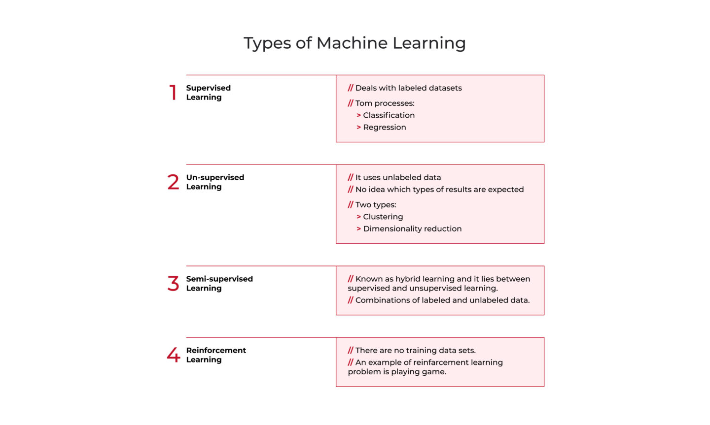 Healthcare Applications of Machine Learning – PostIndustria