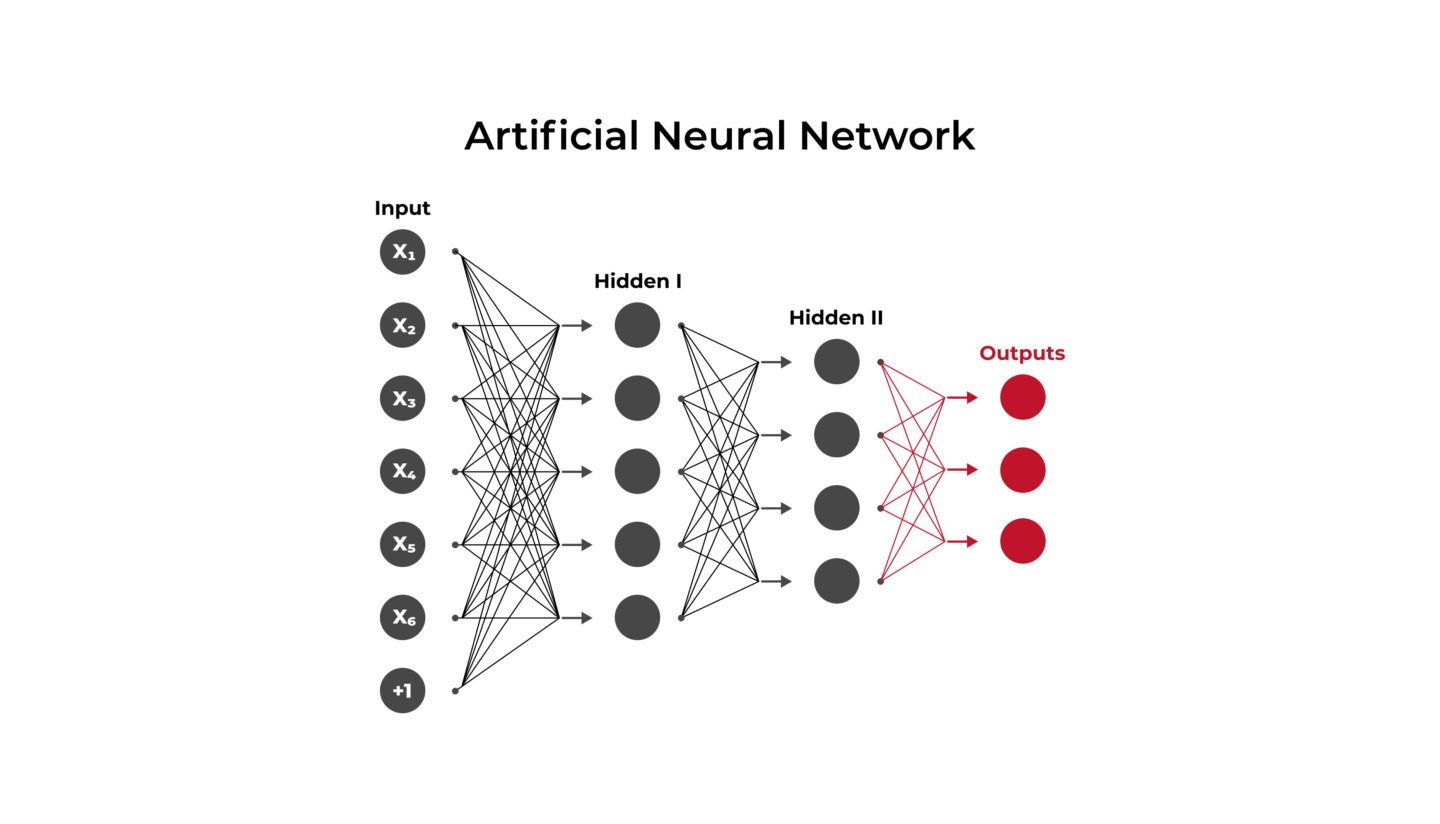 What AI Algorithms Are Used in Healthcare? – PostIndustria