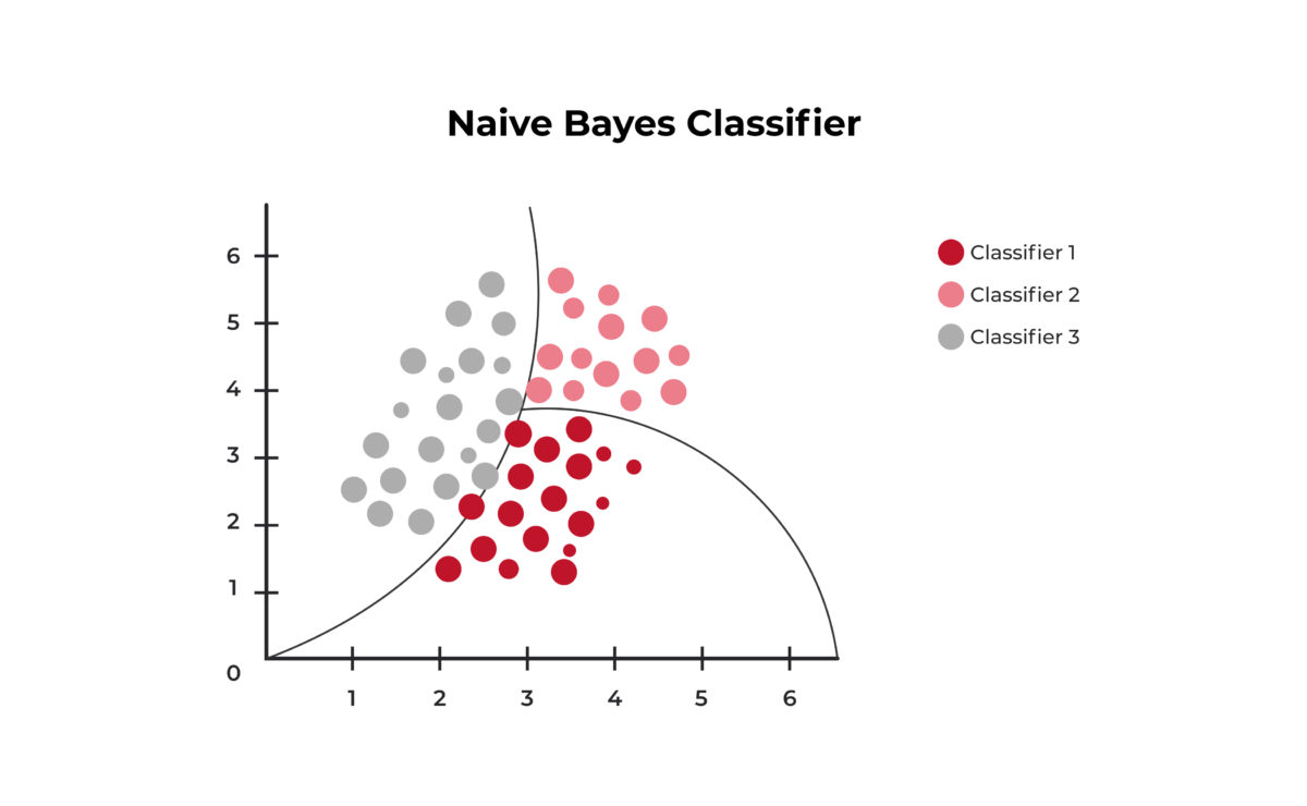 What AI Algorithms Are Used in Healthcare? – PostIndustria