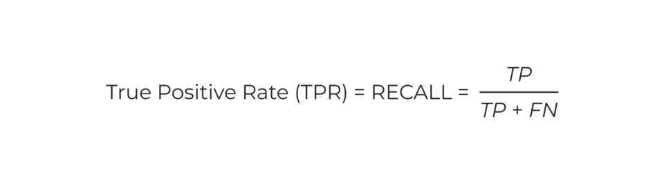 Popular Ways to Evaluate the Performance of Machine Learning Models ...