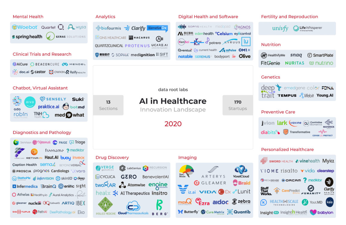 What’s Unique About ML Application in Healthcare? – PostIndustria