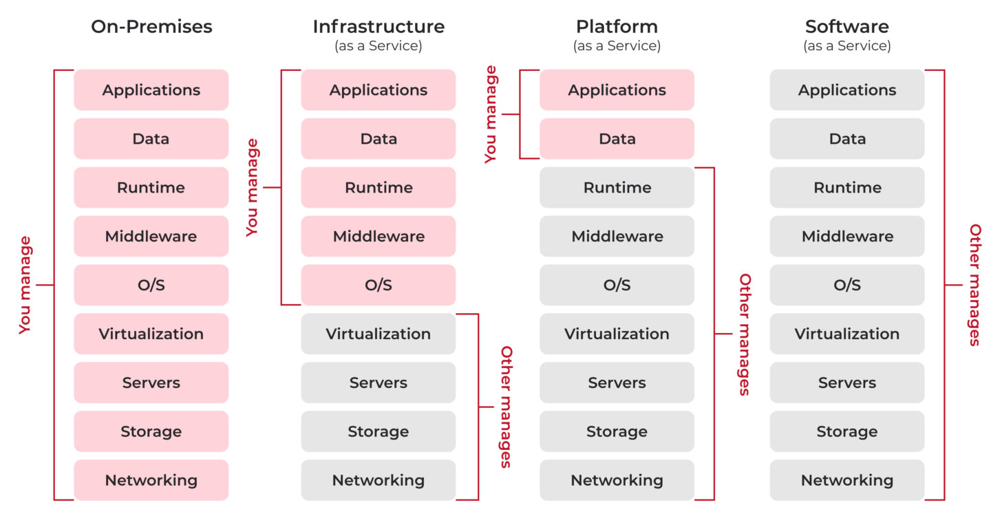 Checklist: What to Consider Before Developing a Mobile App for Virtual ...