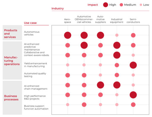 How AI for Quality Control Enhances Yield in Manufacturing – PostIndustria