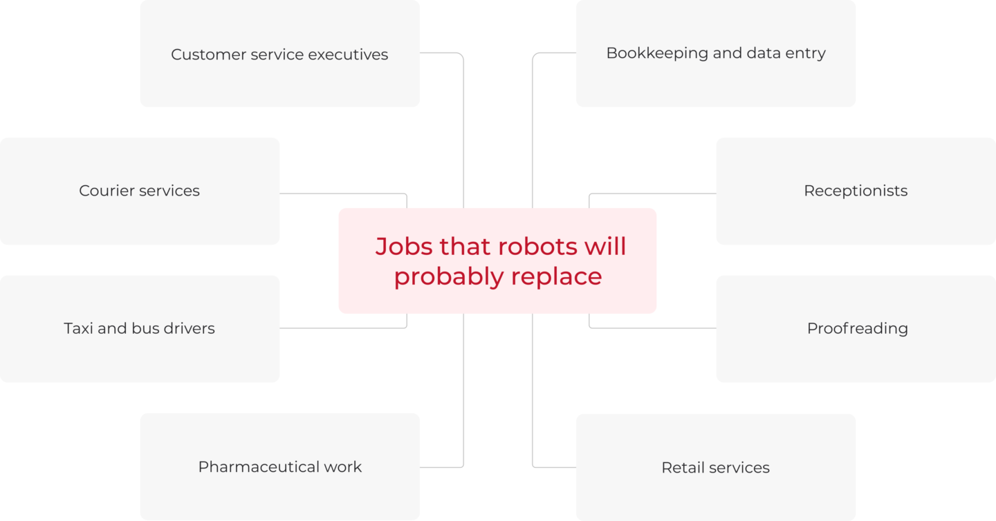 What are common misconceptions about AI? – PostIndustria