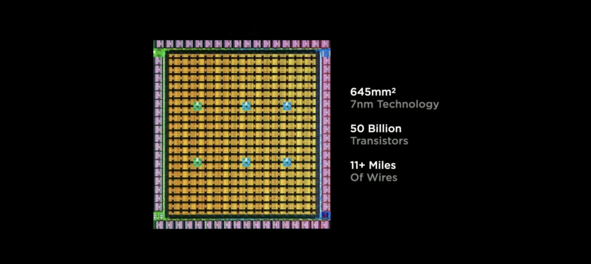 What’s Trending in Machine Learning? – PostIndustria