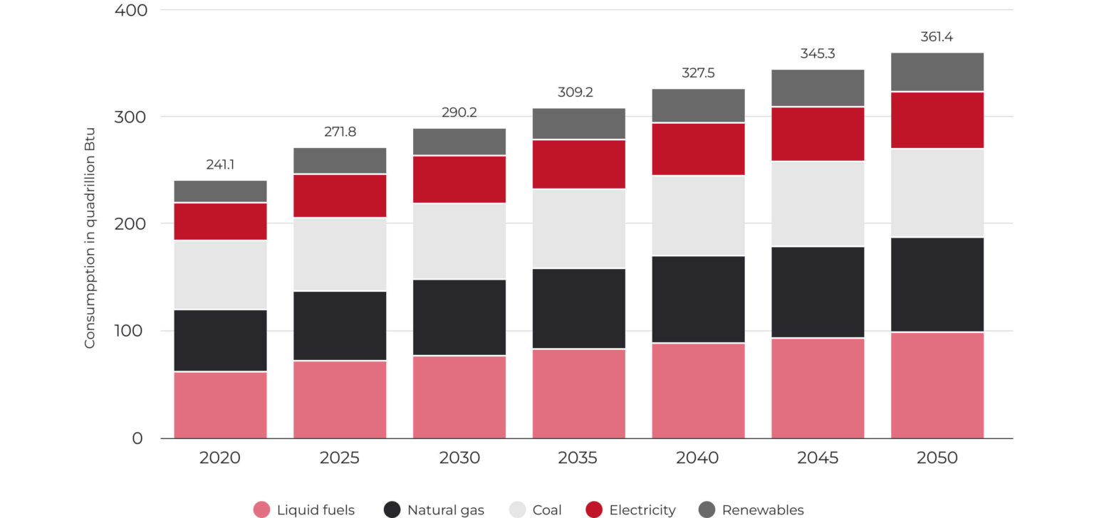 How AI energy consumption solutions can turn your energy bills into a ...