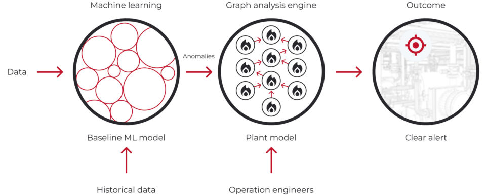 How AI energy consumption solutions can turn your energy bills into a ...
